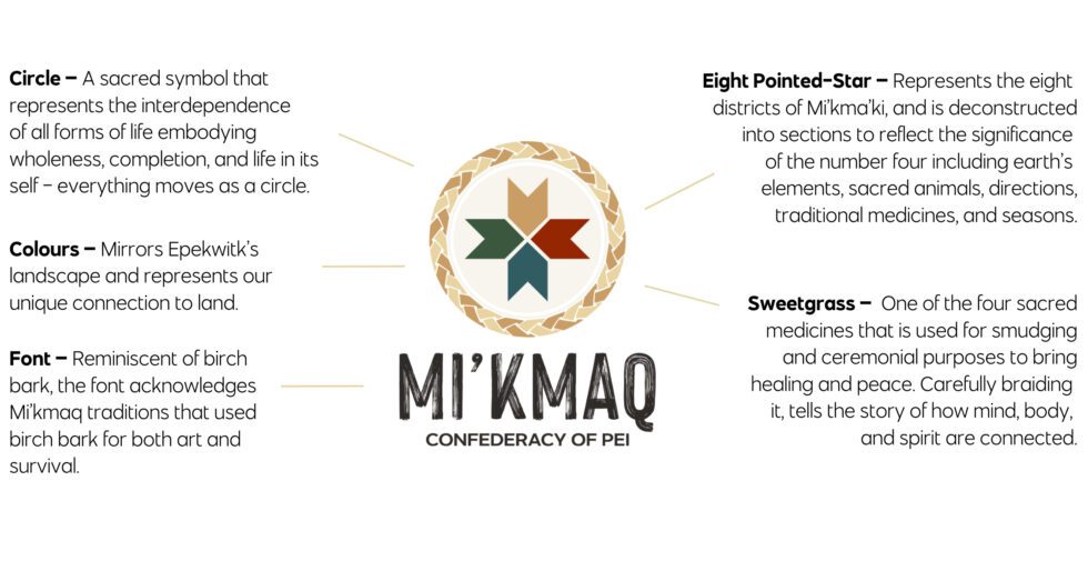 Our New Brand Story - Mi'kmaq Confederacy of PEI